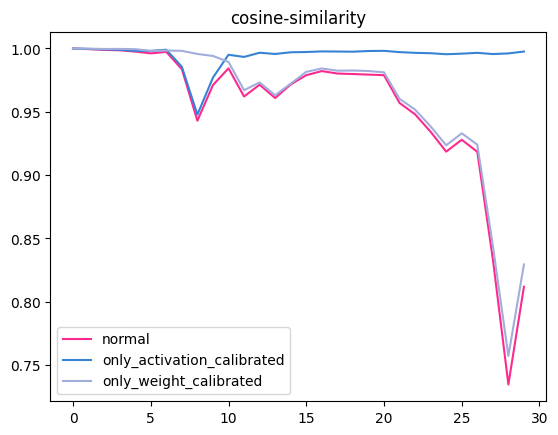 【PTQ精度debug示例】repvgg_b2_deploy精度问题分析 - 算法工具链 - 地瓜机器人论坛