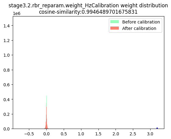 【PTQ精度debug示例】repvgg_b2_deploy精度问题分析 - 算法工具链 - 地瓜机器人论坛