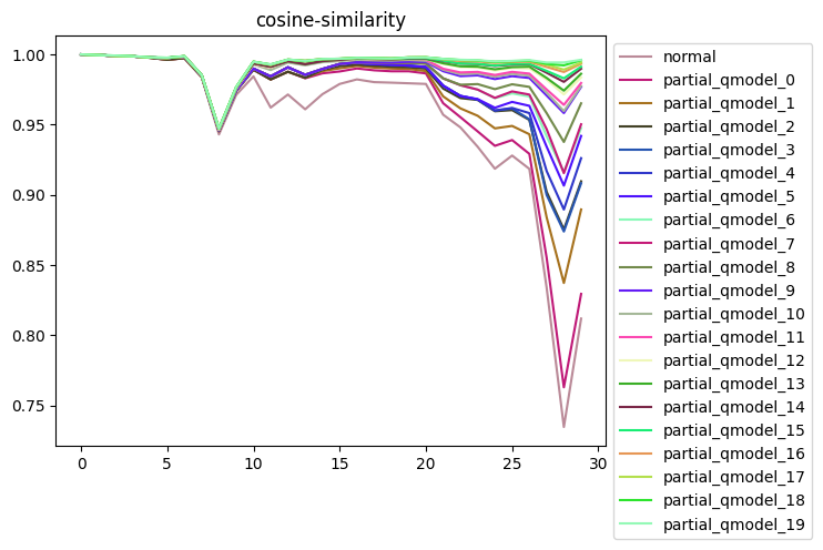 【PTQ精度debug示例】repvgg_b2_deploy精度问题分析 - 算法工具链 - 地瓜机器人论坛