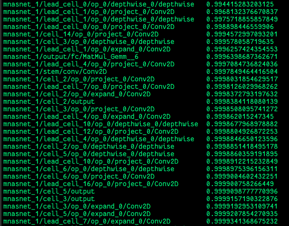 【PTQ精度debug示例】mnasnet_1.0_96精度问题分析 - 算法工具链 - 地瓜机器人论坛
