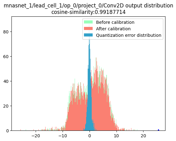 【PTQ精度debug示例】mnasnet_1.0_96精度问题分析 - 算法工具链 - 地瓜机器人论坛