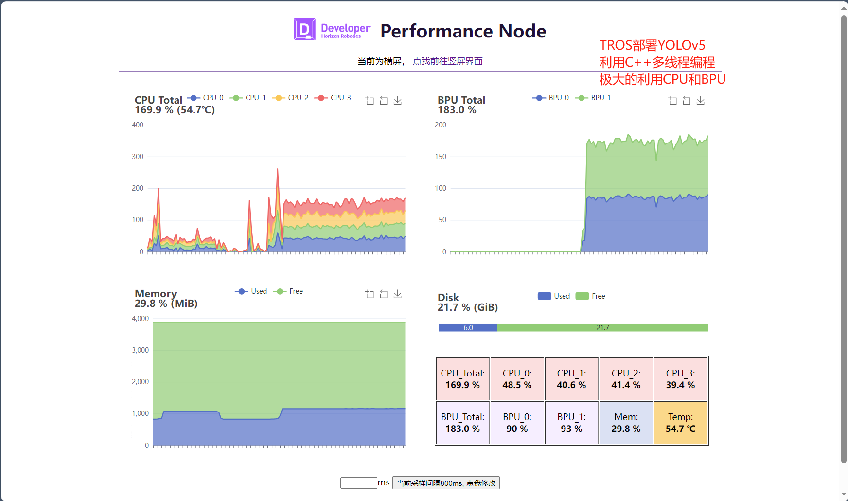 RDK X3使用TROS快速部署YOLOv5刷爆 30 fps ！ - 新手上路 - 地瓜机器人论坛