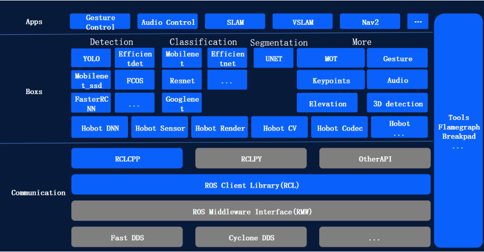 RDK X5 测评--Model Zoo - 新手上路 - 地瓜机器人论坛