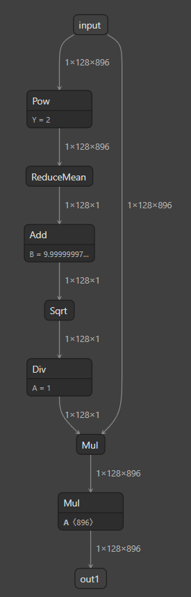 BPU_RMSNorm 改写 - RDK Model Zoo - 地瓜机器人论坛