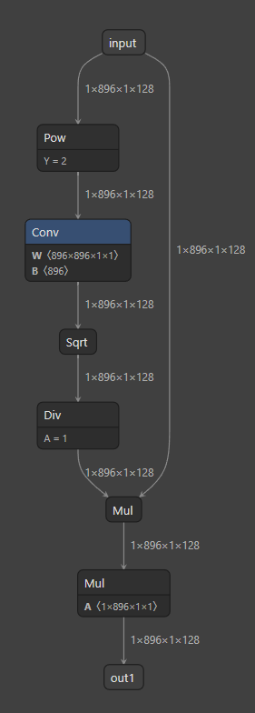 BPU_RMSNorm 改写 - RDK Model Zoo - 地瓜机器人论坛