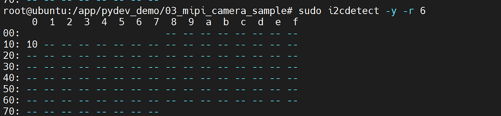 mipi摄像头是否可以转为标准 V4L2 设备？ - 配件使用 - 地瓜机器人论坛