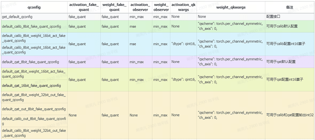 QAT之qconfig使用指南 - 算法工具链 - 地瓜机器人论坛