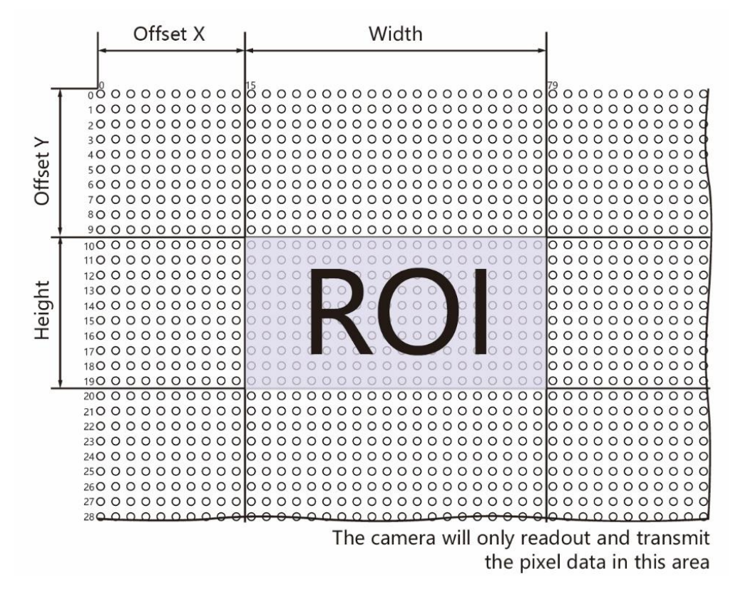 【RDK X5新板体验】将HIKCamera-Cpp-SDK使用Cython封装到Python，高效驱动海康工业相机享受百帧体验 - 新手上路 - 地瓜机器人论坛
